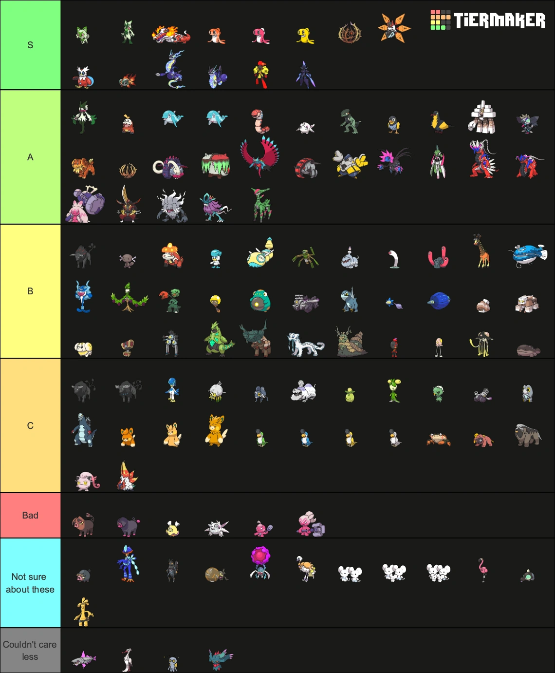 Generation 9 tierlist | Fandom