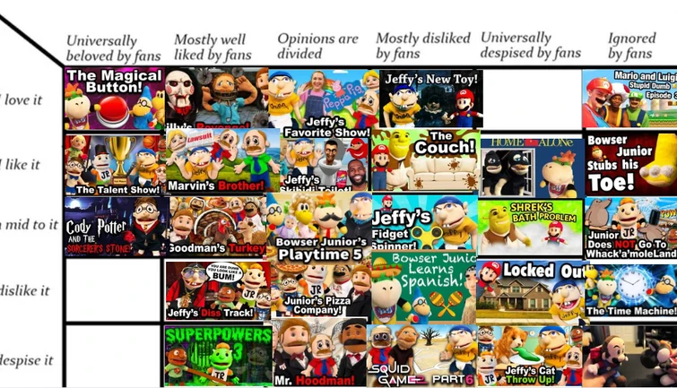 Here’s my SML video Alignment chart just because. | Fandom