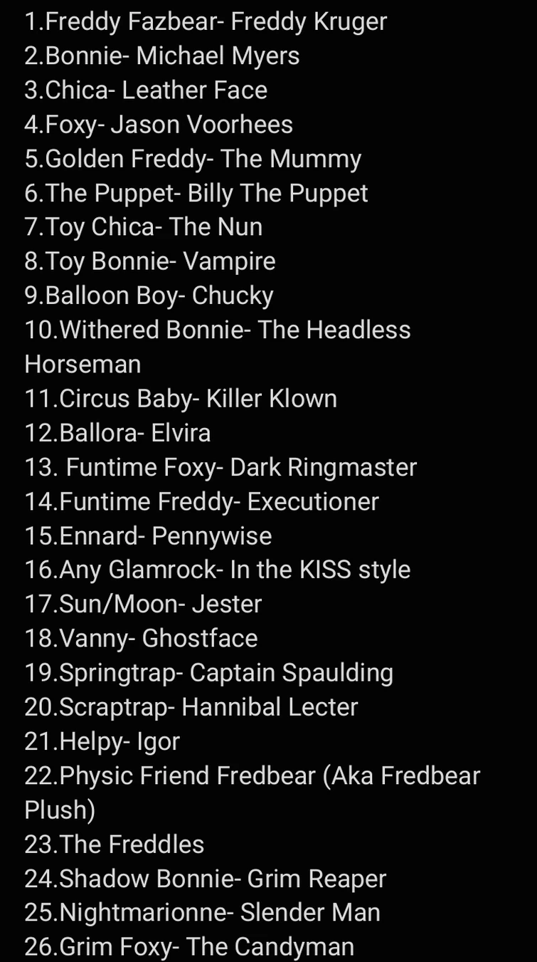 Fnaf Inktober Updated List | Fandom