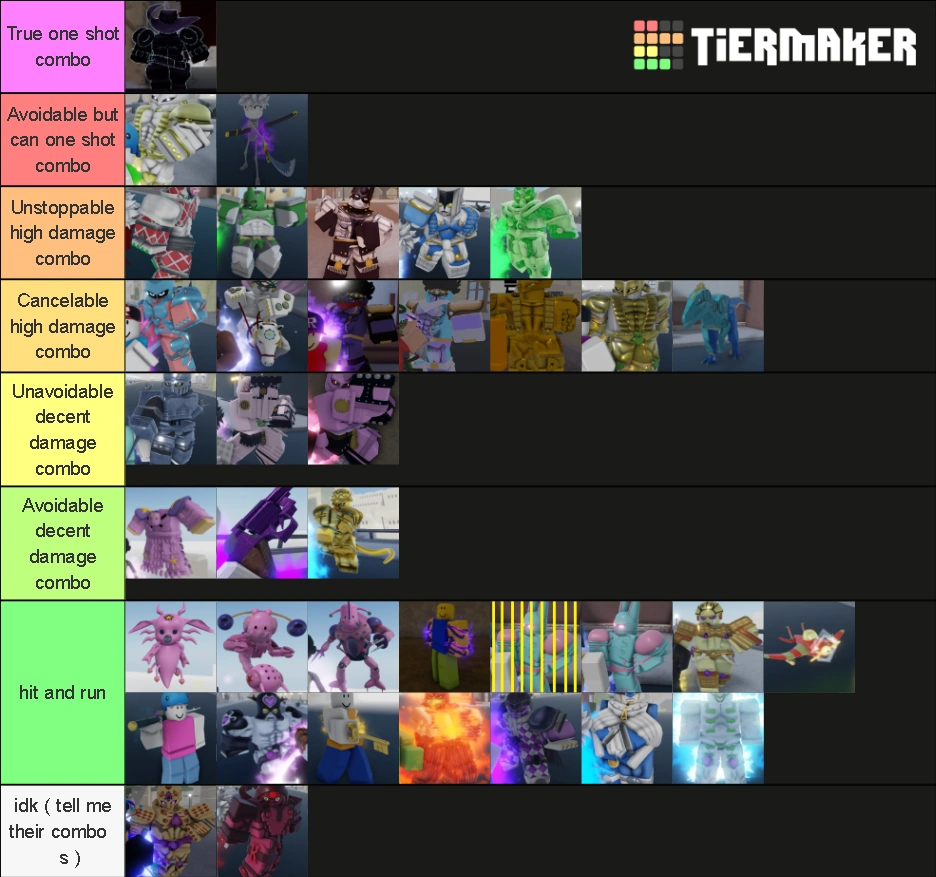 Combo tierlist | Fandom