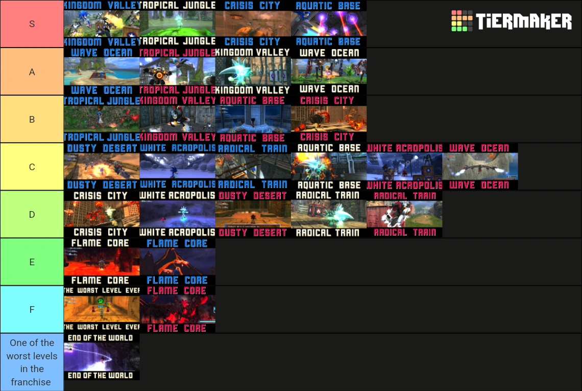 Sonic 06 level tier list | Fandom