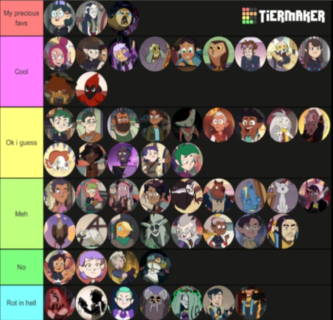 Character tier list | Fandom