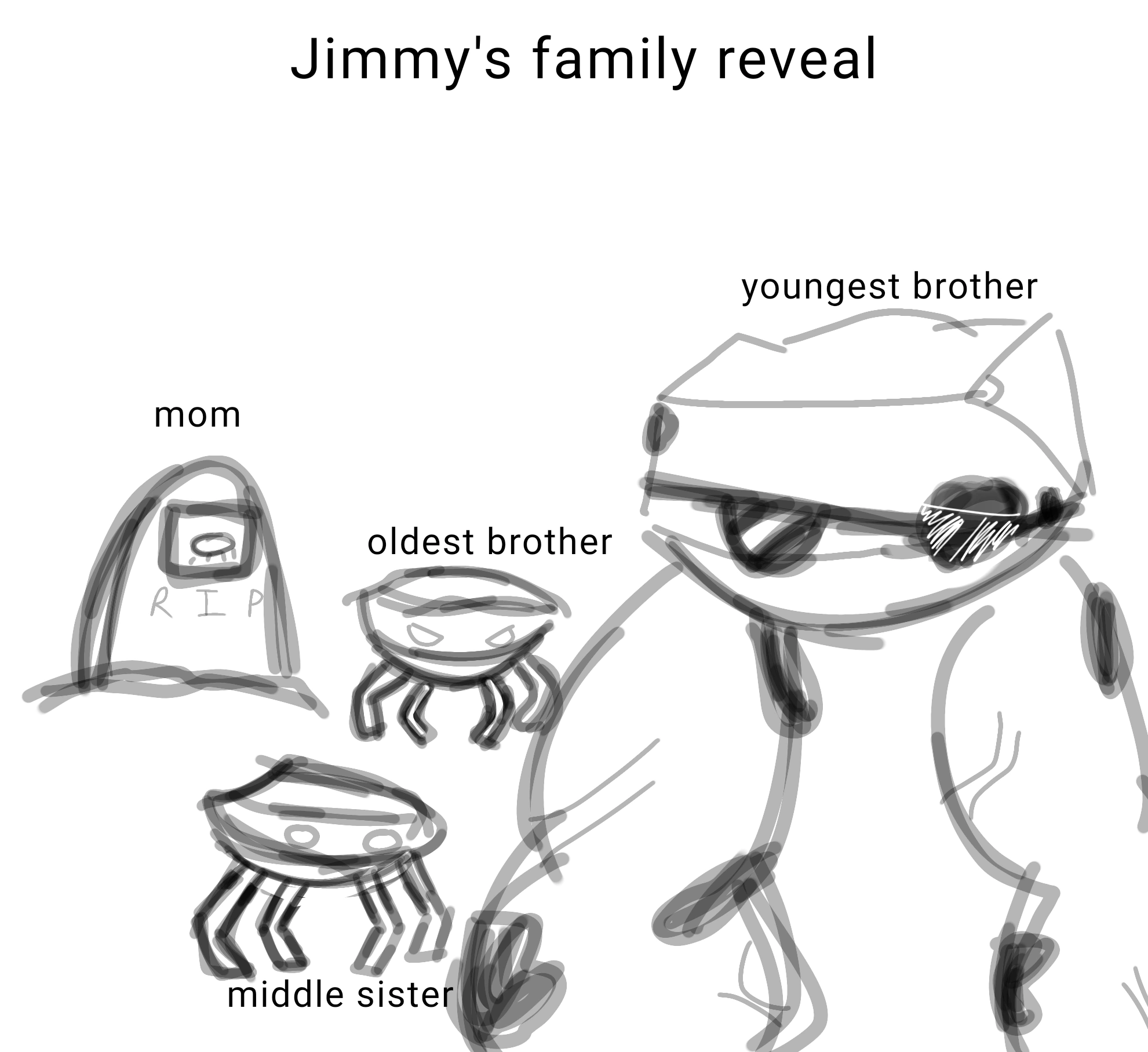 Jimmy's family reveal?!?!! | Fandom