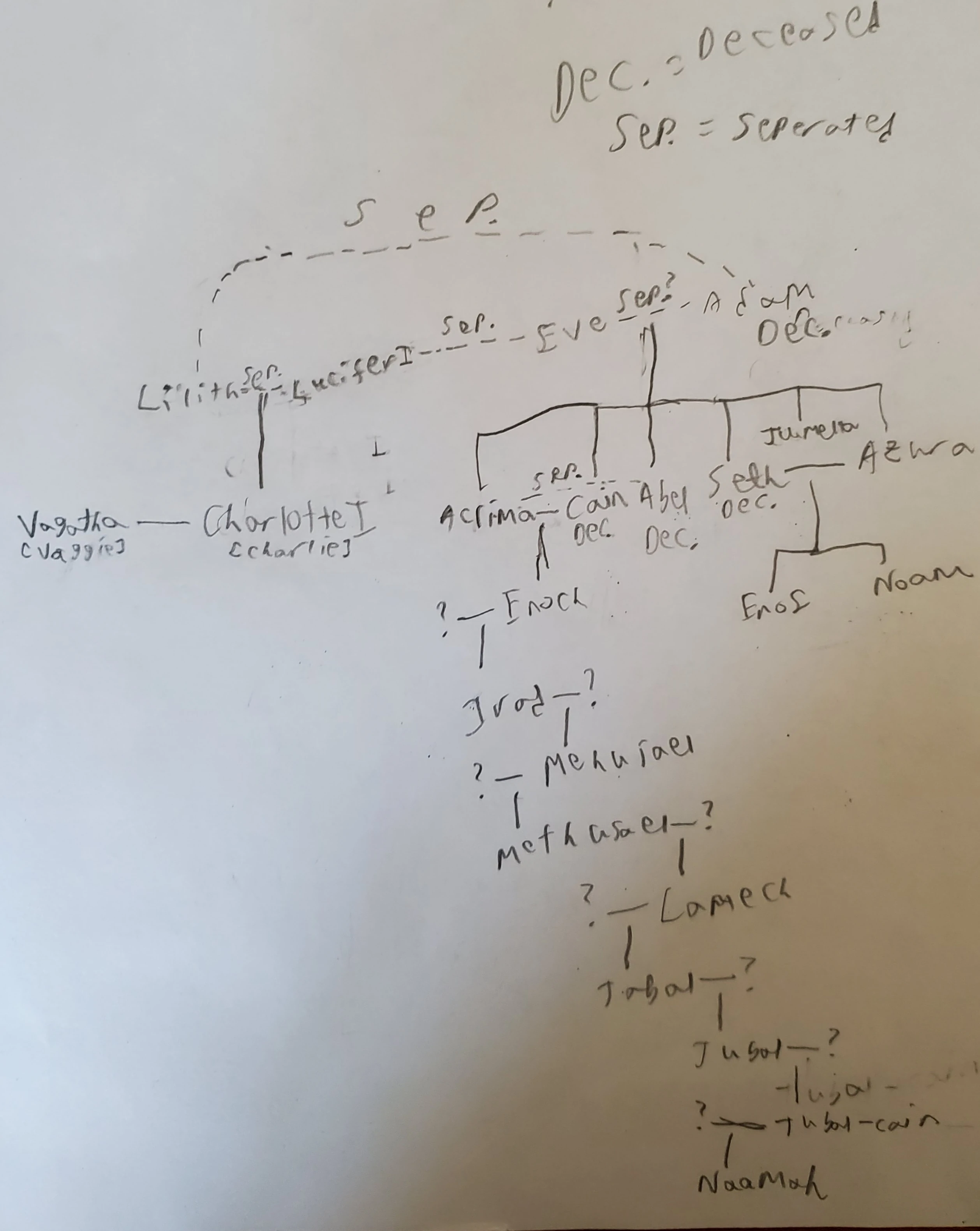 It CAN get weirder! (Likely a massively condensed family tree.) | Fandom