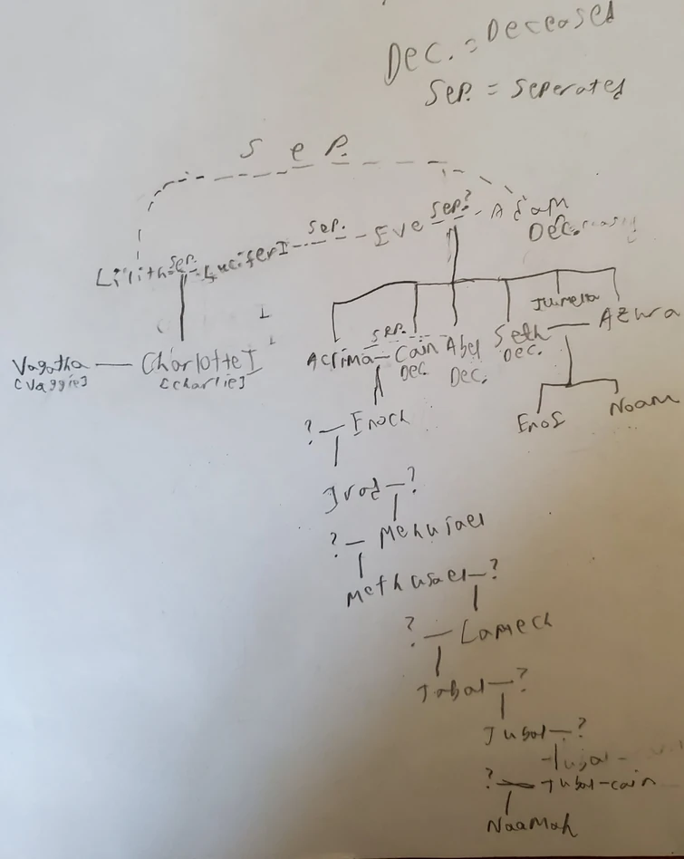 It CAN get weirder! (Likely a massively condensed family tree.) | Fandom