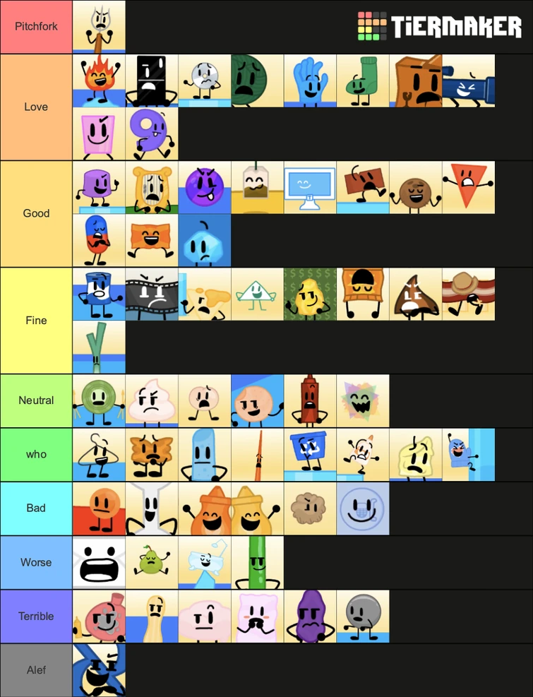 aib tier list | Fandom