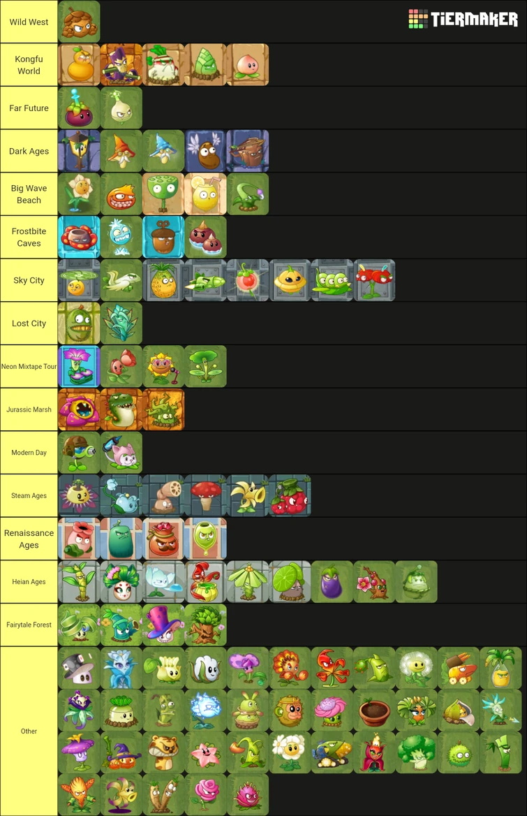 This tierlist i made (no AE or PS because idk what plants fit) | Fandom