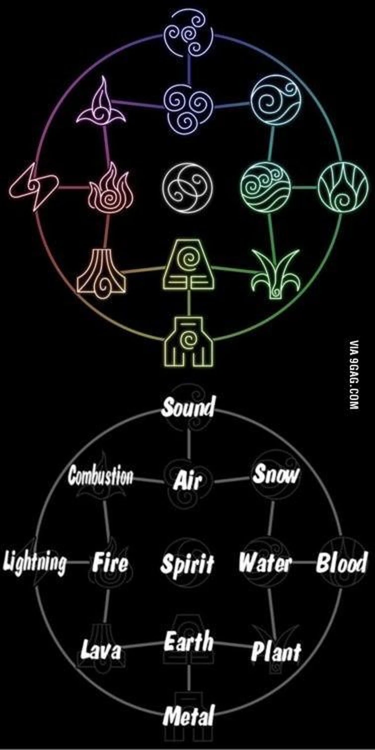 If Sub-bending arts had a symbol | Fandom