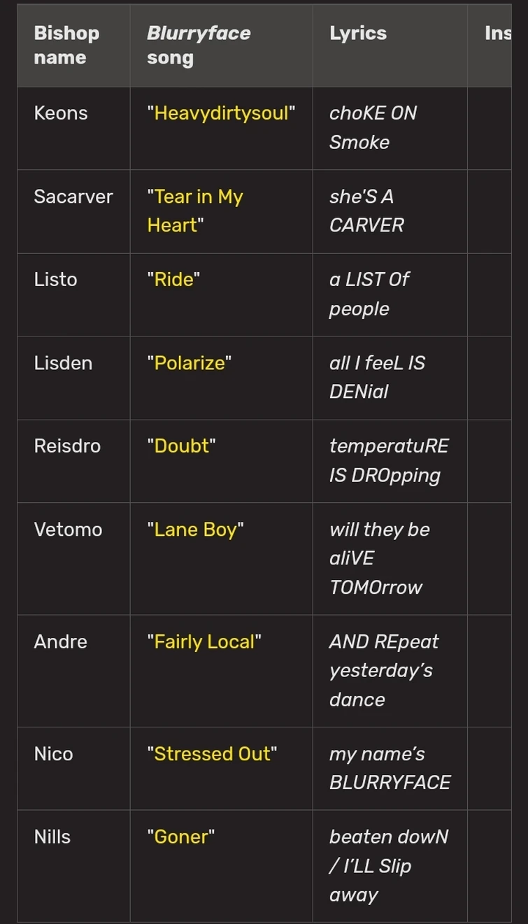 Discuss Everything About Twenty One Pilots Wiki | Fandom