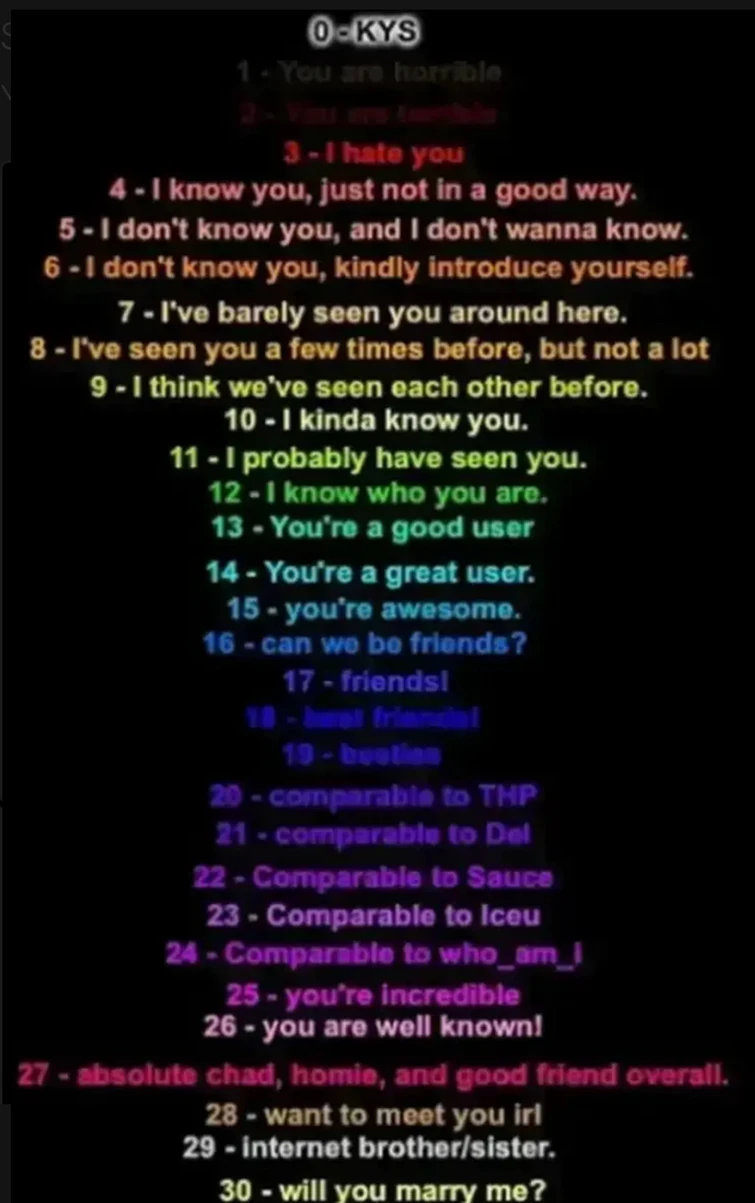 Color trend... BUT NUMBERS!! | Fandom