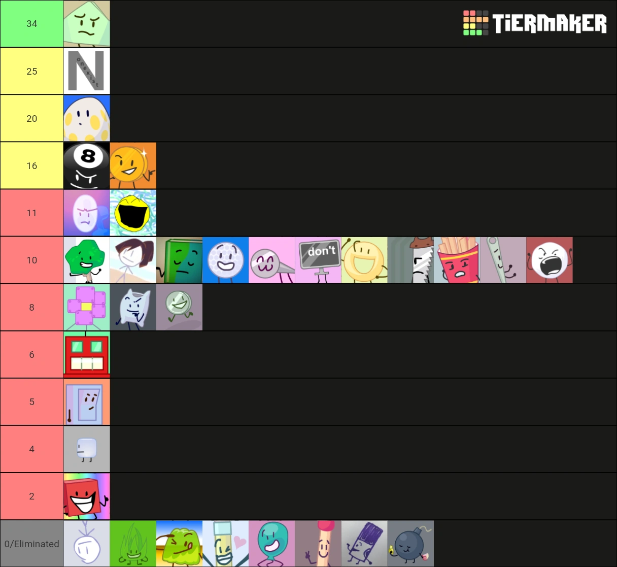 Points thing whatever 5 or maybe 6 idk | Fandom