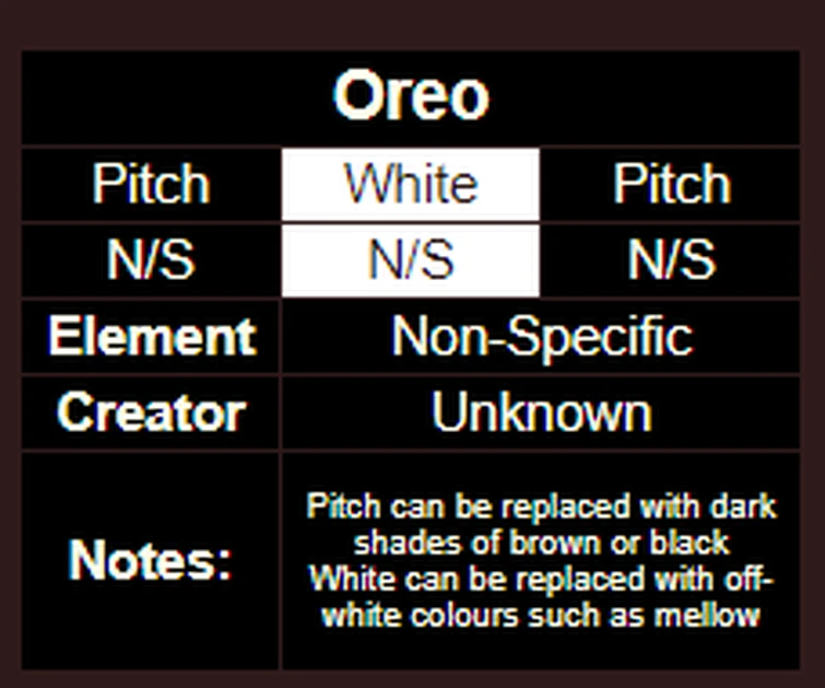 Would this count as an oreo? | Fandom