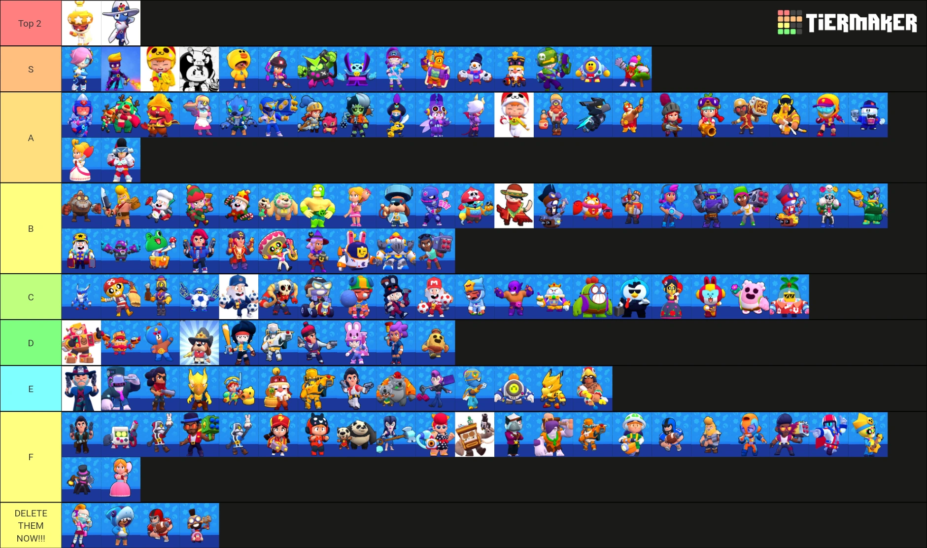 Skin tier list | Fandom