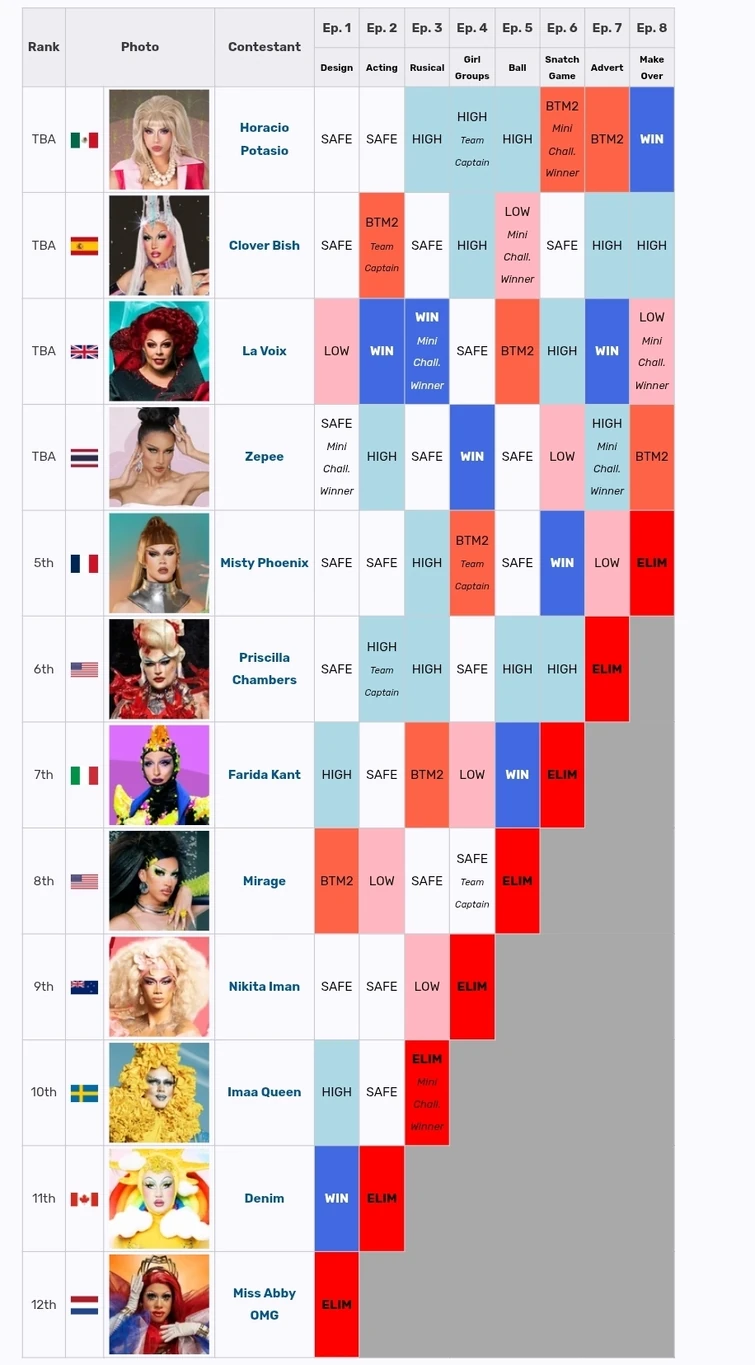 ⭐Drag Race Fantasy Revival Season 1 ⭐ - Episode 9 - Rumix | Fandom
