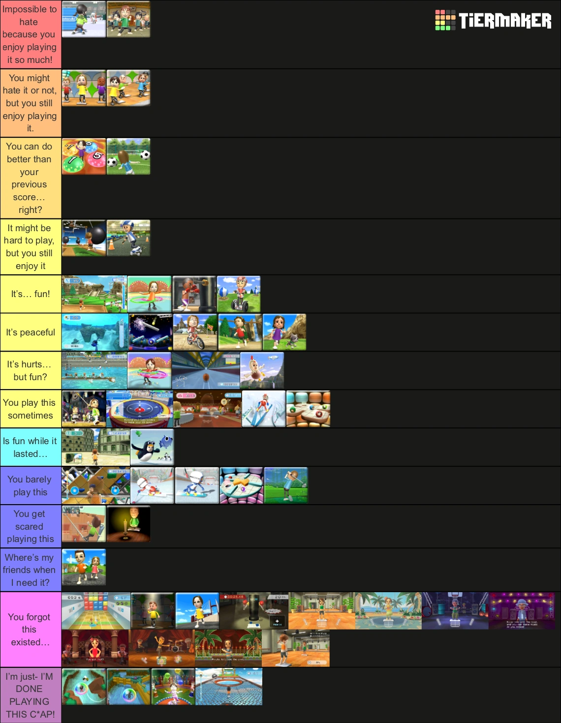 My guesses of how will you respond to those activities: | Fandom