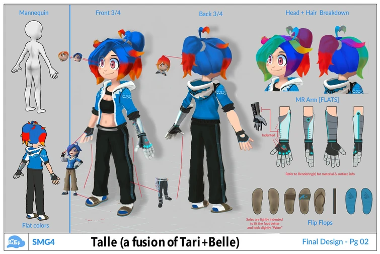 Discuss Everything About The SMG4 Wiki | Fandom