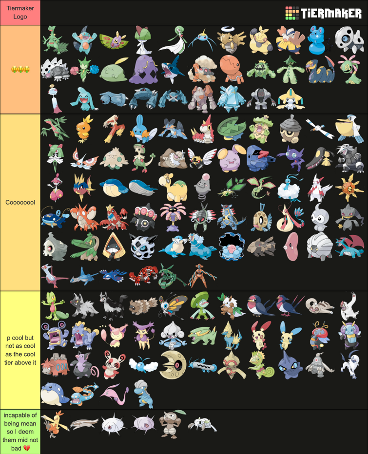 My Hoenn Tier List | Fandom