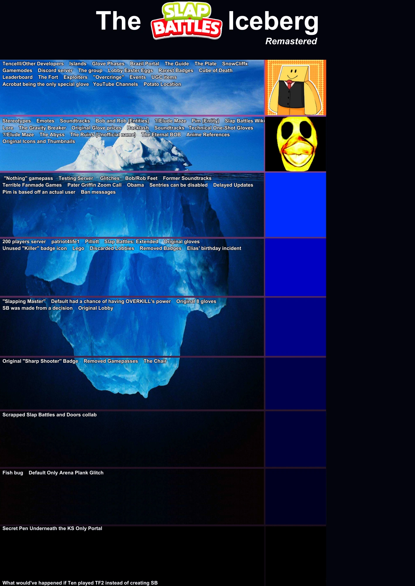 Slap Battles Iceberg: Remastered (Inspired by Jtohisgood imo) (Iceberg ...