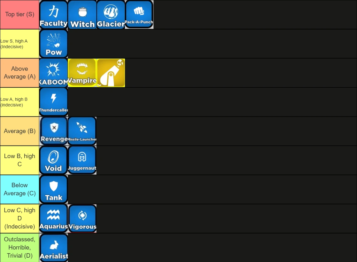 Slap Royale Gloves Tierlist | Fandom