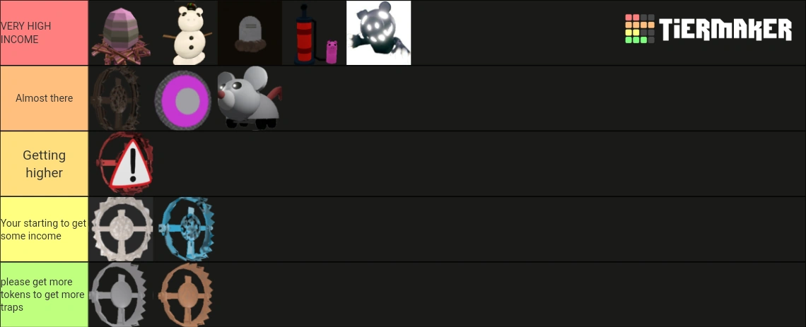 My trap tier list | Fandom