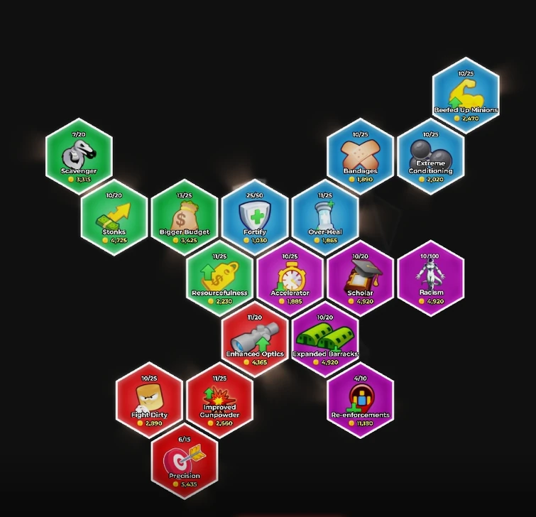 There's something wrong with my skill tree | Fandom