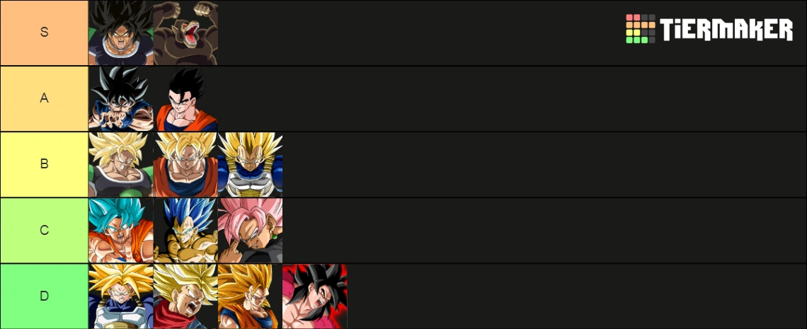 Saiyan Transformations | Fandom