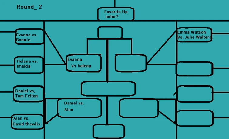 Emma Watson Family Tree
