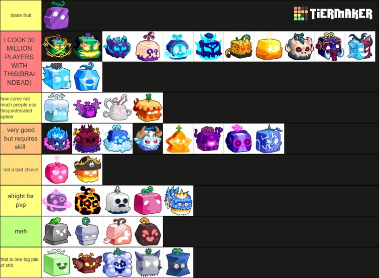 my fruit pvp tier list based on how good fruits are in pvp imo | Fandom