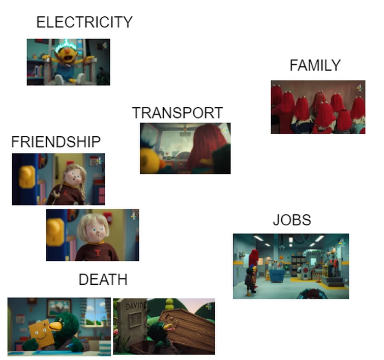 Discuss Everything About DHMIS Wiki | Fandom