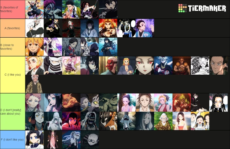 made a tierlist | Fandom