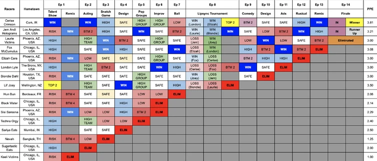 My OCs Confessionals | Fandom