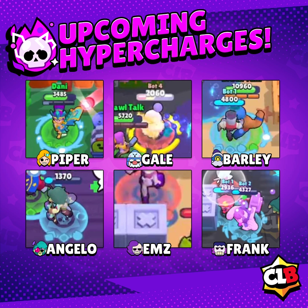 New Hypercharges! | Fandom