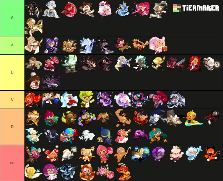CRK tier list but its based on how attractive they are | Fandom