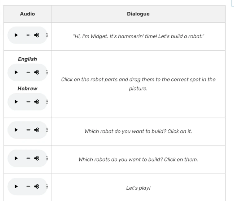 Discuss Everything About Voice Lines Wiki | Fandom