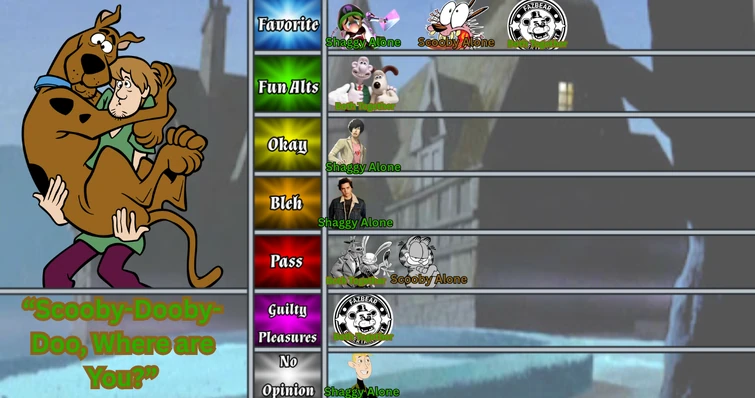 Shaggy and Scooby Doo MU Tier List! | Fandom