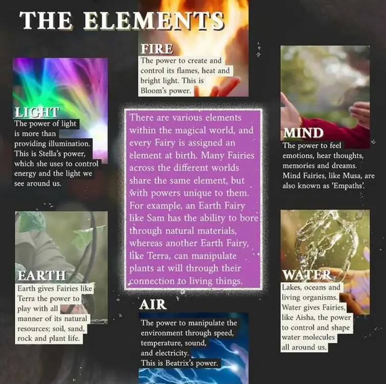 What type of fairy are you? | Fandom