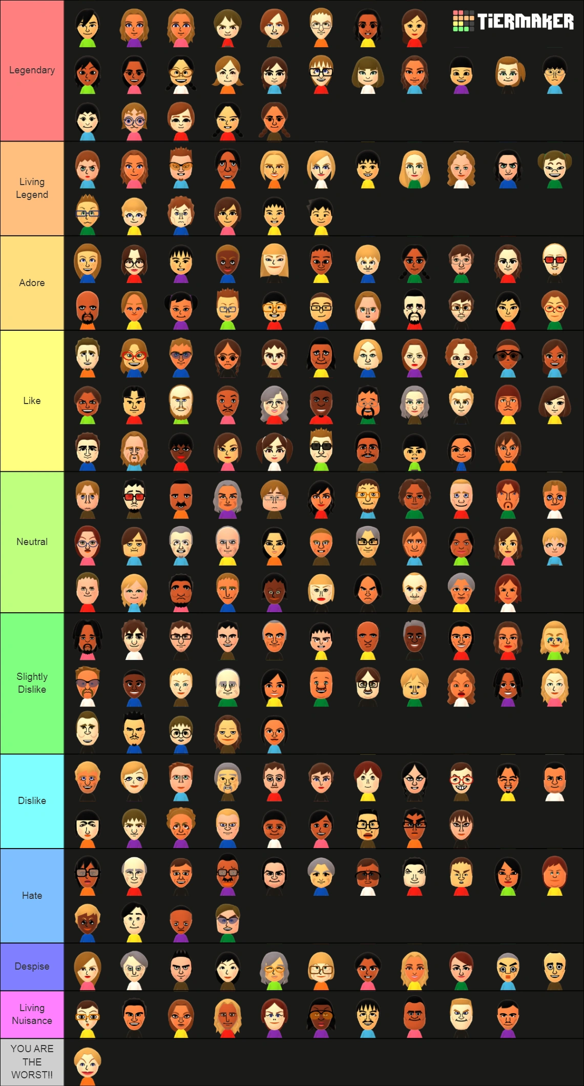 My tierlist of all 211 Miis | Fandom