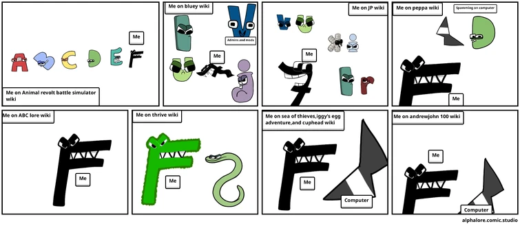 Me on different wikis | Fandom