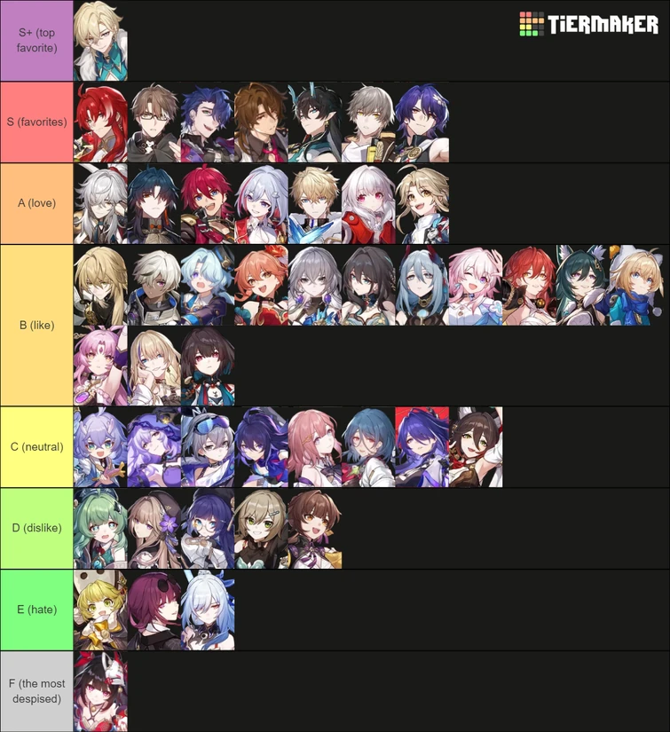 My favorite character tier list! | Fandom