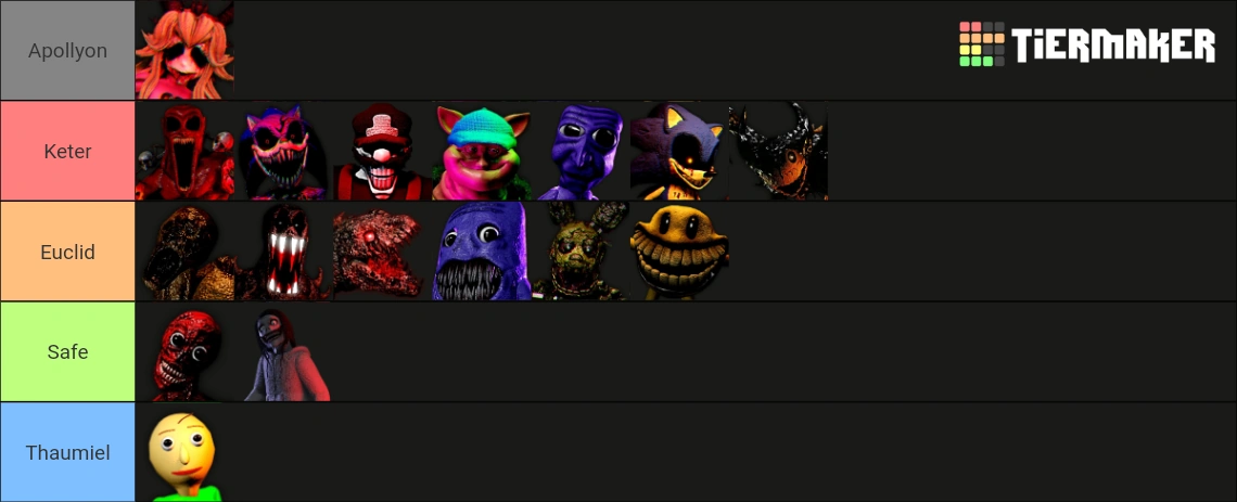 Accurate SCP classification for monsters | Fandom