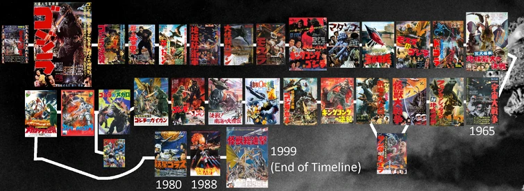 My own Showa Era Timeline | Fandom
