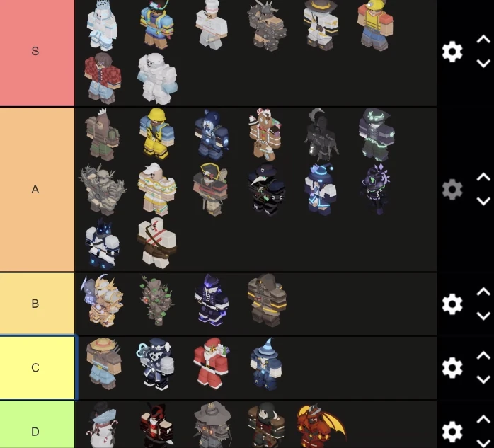 My kit tier list! | Fandom