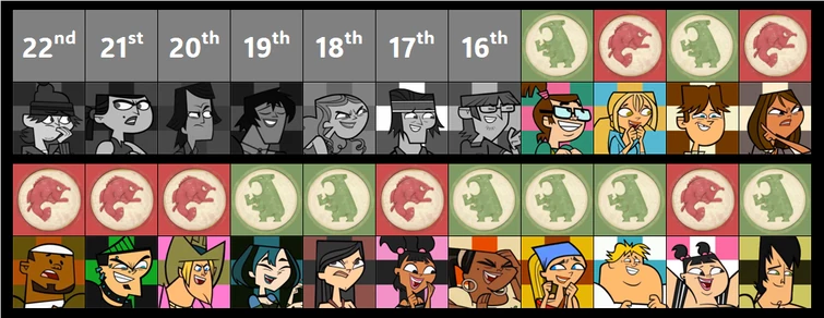 How can (Character) win? Part 1-5: TDI Katie | Fandom