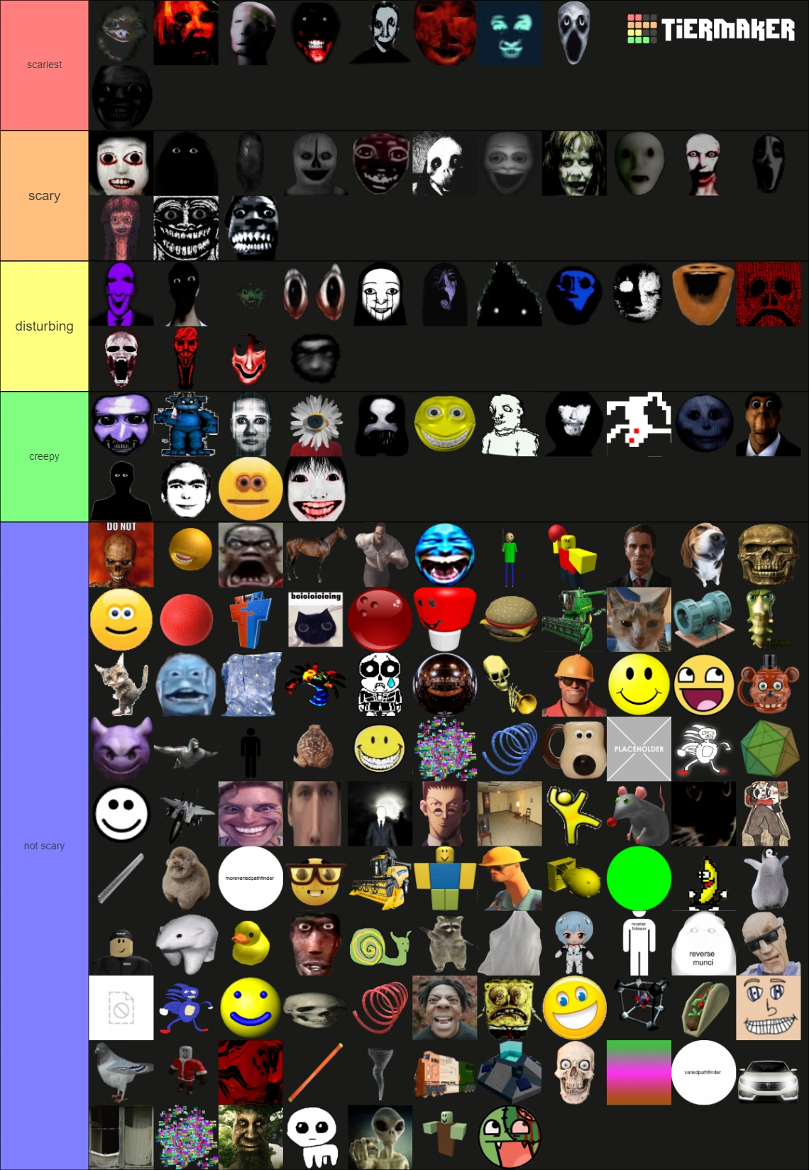 Scariest Bot Tier List | Fandom