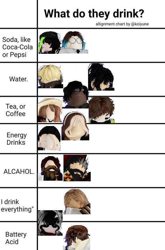 3 More Charts to pseudo celebrate all my characters having updated ...