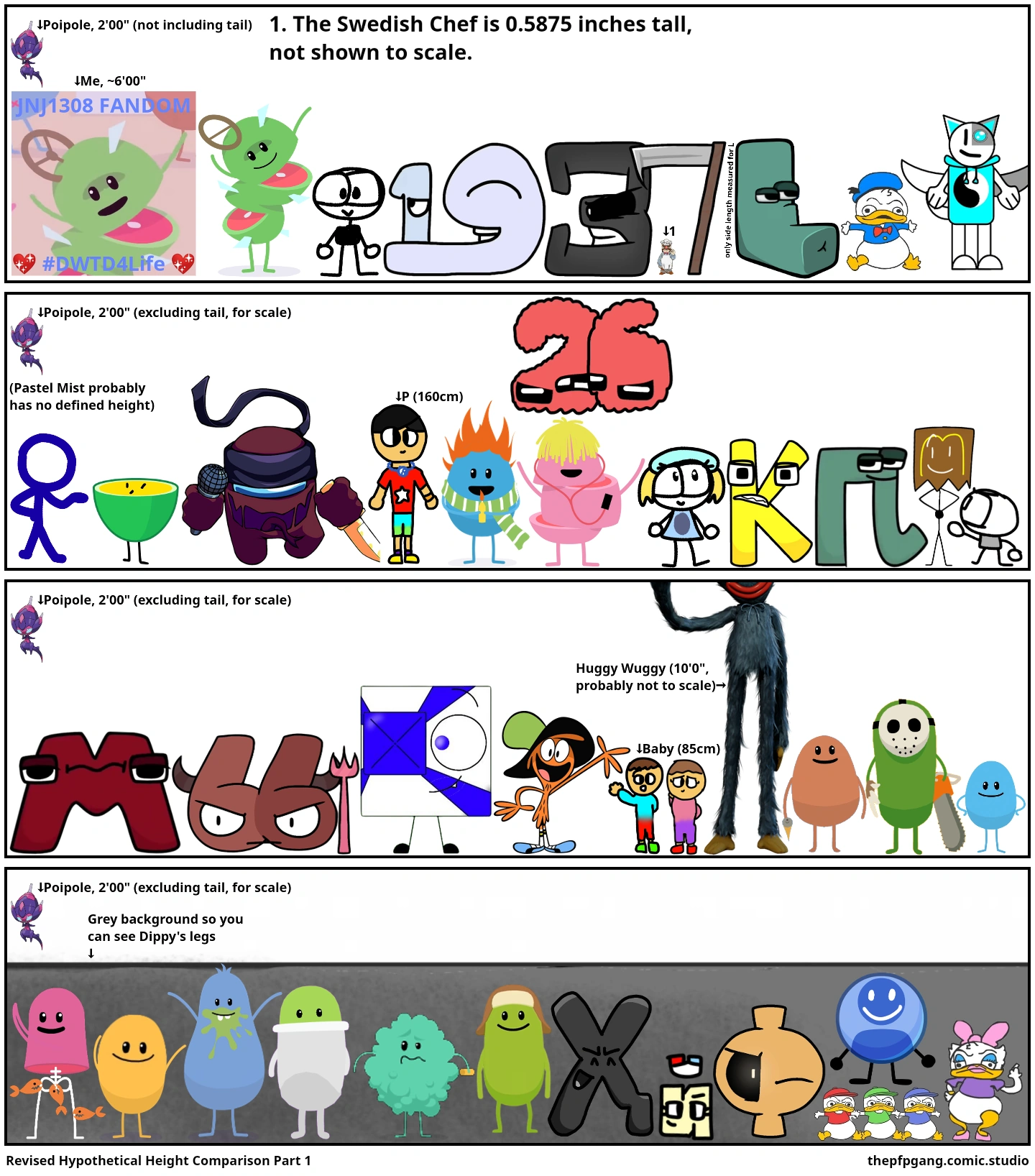 [REVISED] Hypothetical Height Comparison | Fandom