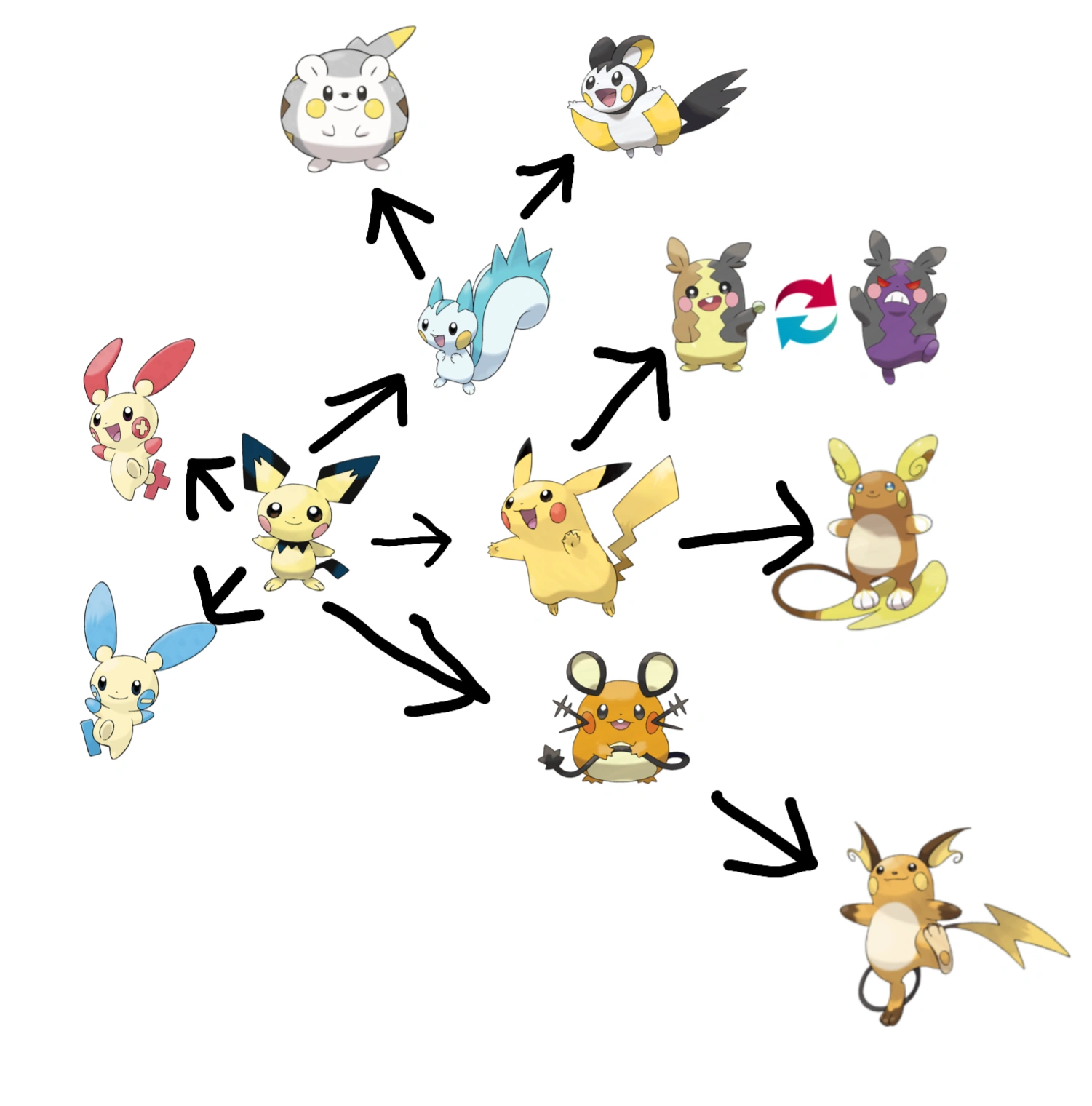 Imagine if this was the Pikachu evolution line in Pokemon | Fandom