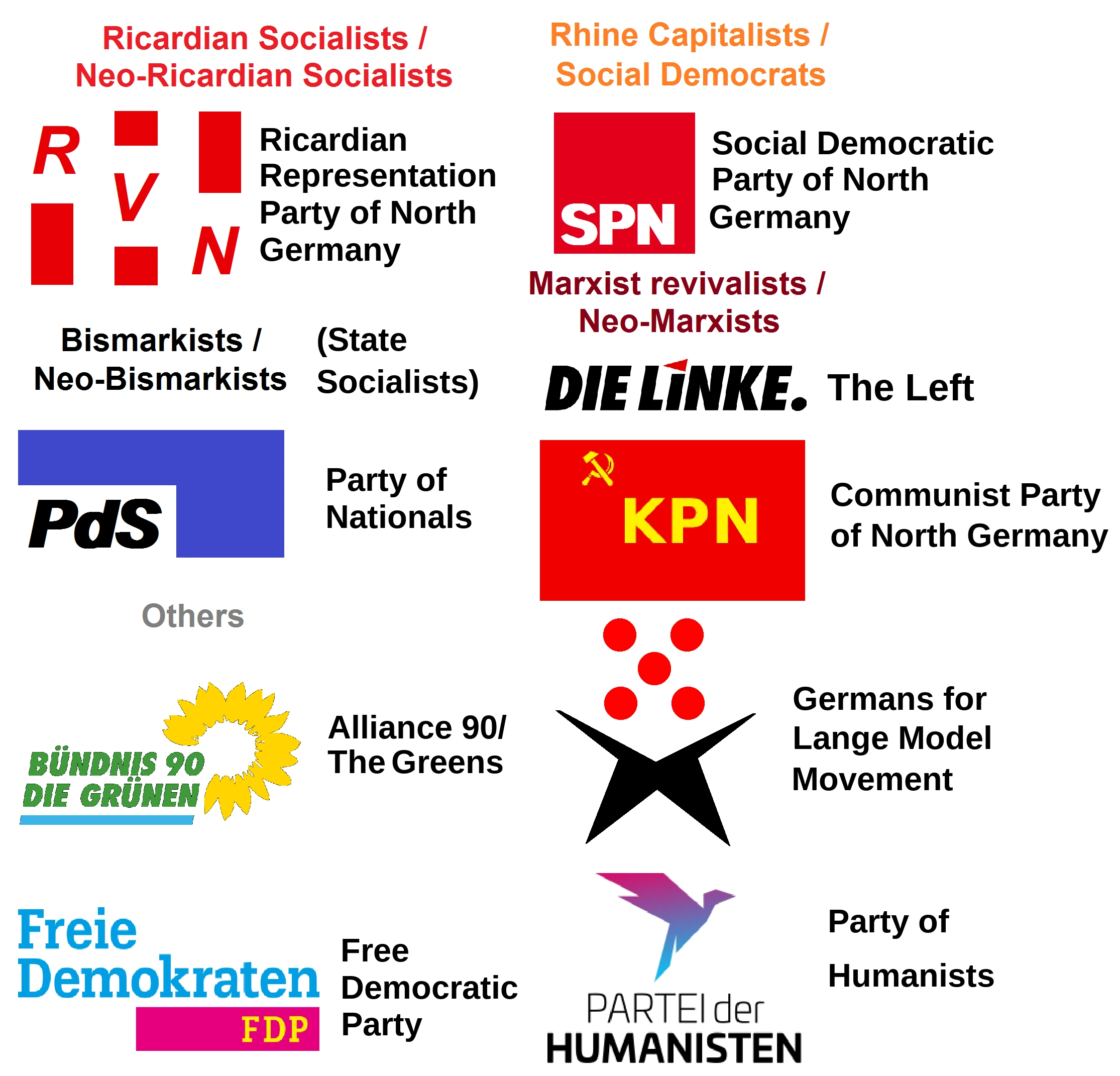 Parliamentary America: North Germany's political parties represented in ...