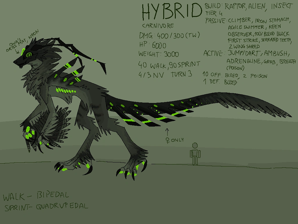 If I could design a species... | Fandom