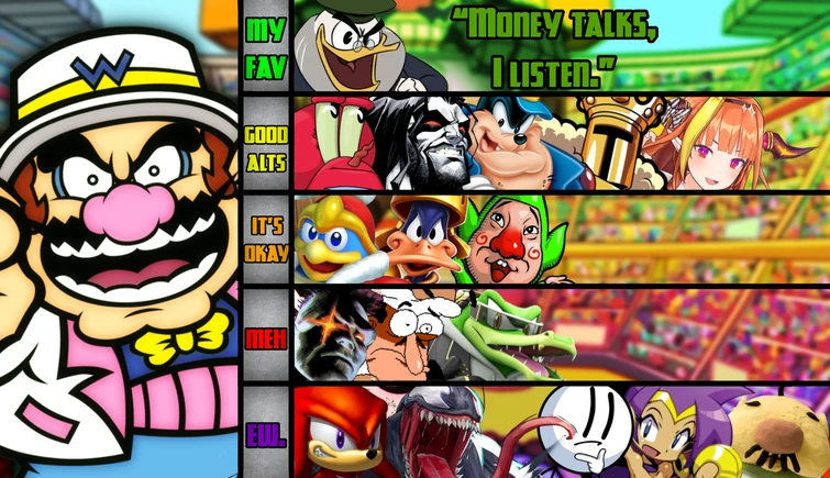 Wario Tier List (+ Thumbnail) | Fandom